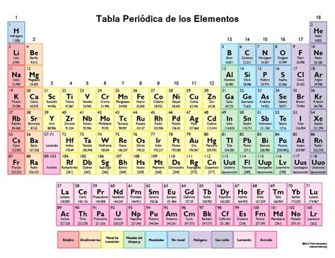 Imprimible Tabla Periódica de los Elementos en Color Color Spanish