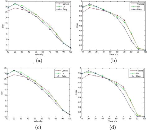 fast algorithm for box‐constrained fractional‐order total variation image restoration with
