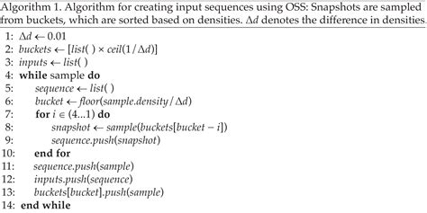 optimal sampling of spatial patterns improves deep learning based early warning signals of