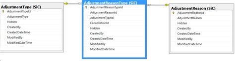 c entity framework core how to create many to many relationship 14805 hot sex picture
