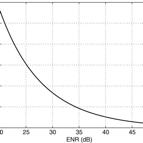 normalized regularization parameter download scientific diagram