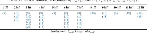 table 1 from on the domain of the four dimensional sequential band matrix in some double