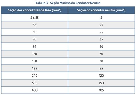 Tabela De Amperagem Cabos Eletricos BRAINCP