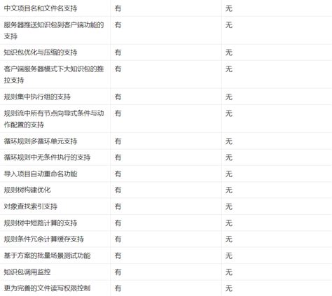 spring boot 规则引擎 urule，太强了！ csdn博客