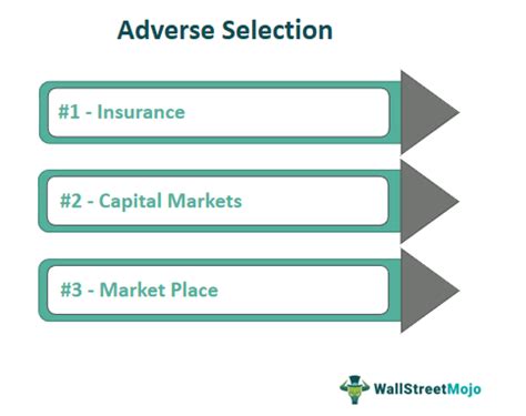Adverse Selection What Is It Examples Vs Moral Hazard