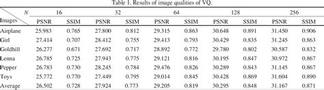 table 1 from improved vector quantization scheme for grayscale image compression semantic scholar