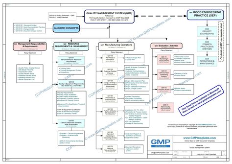 DIAGRAM Block Diagram Chemical Engineering MYDIAGRAM ONLINE