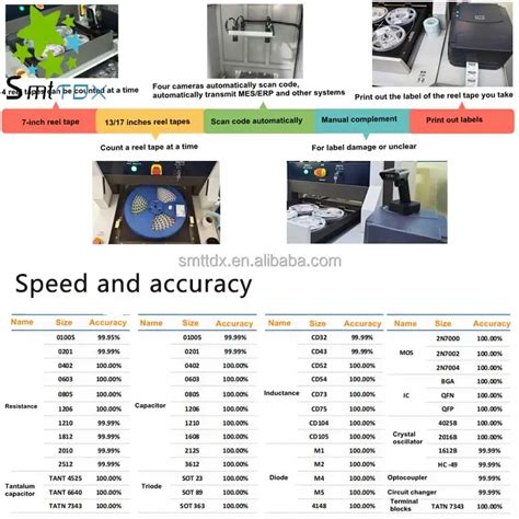 Fully Automatic Electronic Smt Xray Smd Component Counter Counting