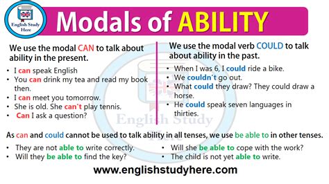 Perfect English Grammar Modals Of Ability Grammar Modal Verbs