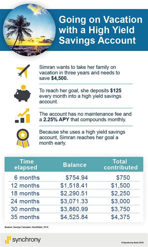Highest Apy High Yield Savings Account 2024 Issie Leticia