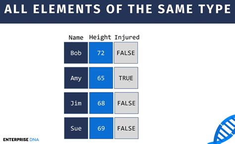 Data Frames In R Learning The Basics Master Data Skills Ai