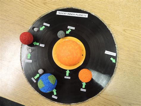 Inner Planets Model My Student Created This Model By Using An Old