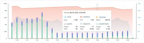 Home Dashboard Logz Io Docs