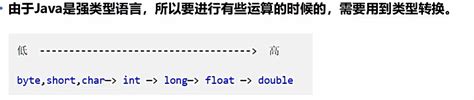 java强制转换 自动转换 光光1234 博客园