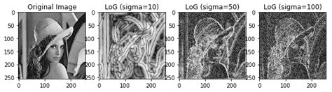 laplacian of gaussian filter in python my blog by tesfagabir