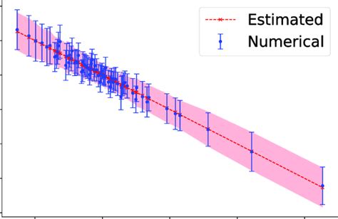 variation of the eigenvalues and eigenvector elements of the adjacency download scientific