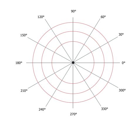 polar graph