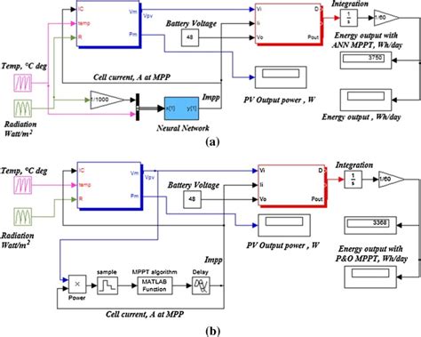 a matlab simulink model of pv system with ann mppt technique b download scientific diagram