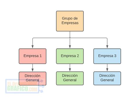 Clasificacion De Los Organigramas Xili