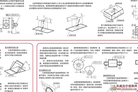 一张图了解形位公差 机械设计招标网 Powered by Discuz