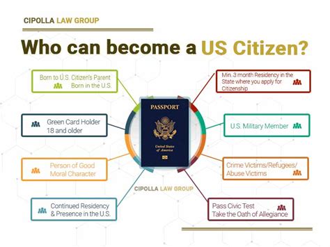 Chicago Citizenship Naturalization Lawyer Cipolla Law Group
