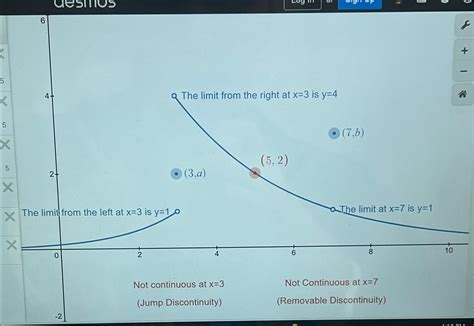 solved use the desmos graph limits and continuity informal