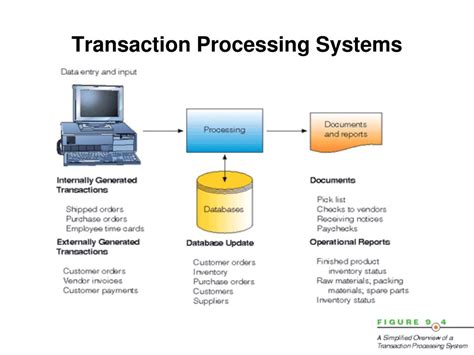 ppt transaction processing system tps powerpoint presentation free download id 665762