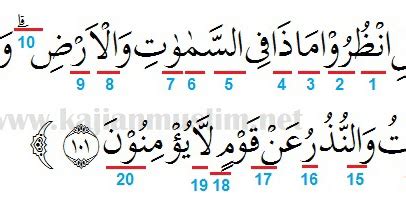 Detail Surat Yusuf Ayat 101 Koleksi Nomer 30