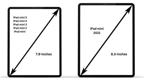 Ipad Screen Size Guide Web Design Tips All The Specs You