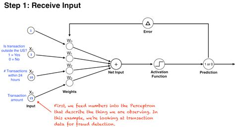 the algorithm behind the curtain building an artificial brain with neural networks 4 of 5