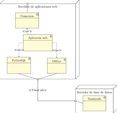 Diagrama De Despliegue De La Aplicaci N Web Para La Publicaci N