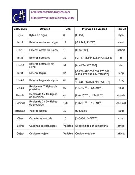 tipos de datos c