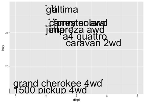 Ggplot Label Placement Bio Spring