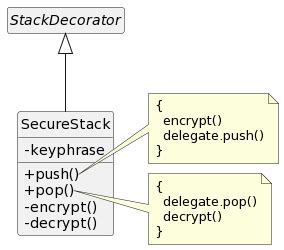 Java Decorator Pattern With Added Functions Stack Overflow