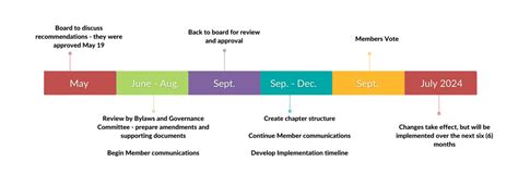 NAEA Governance Changes 2023 National Association Of Enrolled Agents