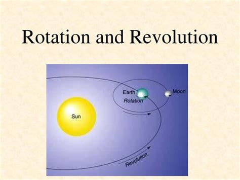 Ppt Rotation And Revolution Powerpoint Presentation Id
