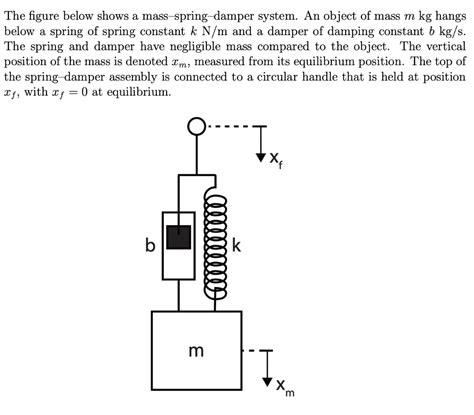 Solved The Figure Below Shows A Mass Spring Damper System Chegg