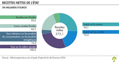Projet Loi De Finances Pour 2024 Image To U