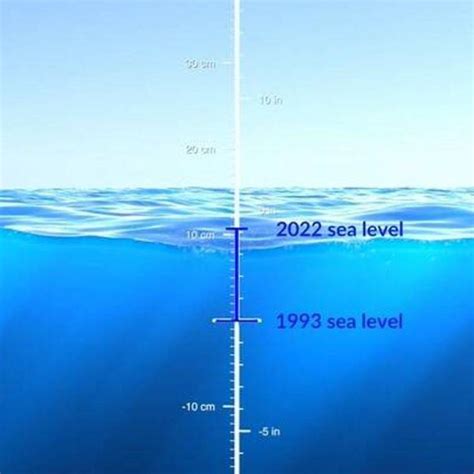 La NASA Publica Un Video Que Muestra La Subida Del Nivel Del Mar Desde 1993