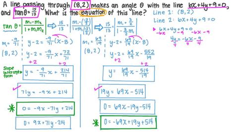 lesson angle between two straight lines in the coordinate plane nagwa