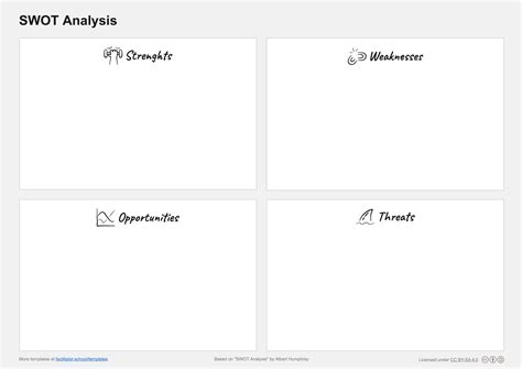 Swot Analysis Paper Example