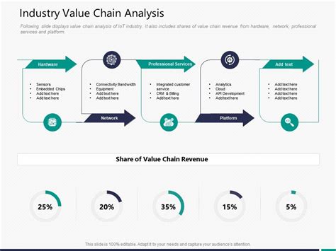 Industry Value Chain Analysis M3301 Ppt Powerpoint Presentation