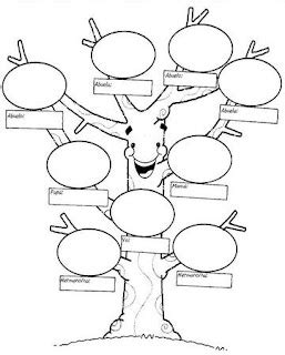Recursos Educación Infantil Árbol genealógico