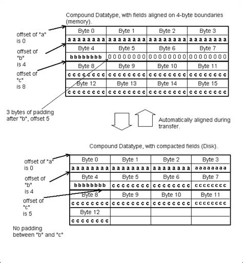 hdf5 hdf5 datatypes