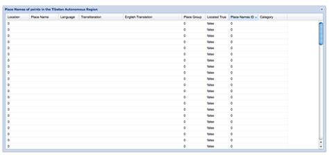 ExtJS GridPanel Is Not Loading JSON Stack Overflow