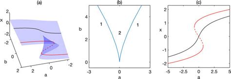 want sexual satisfaction do the math