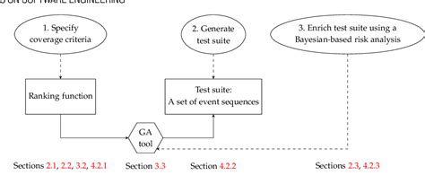 figure 1 from generalized coverage criteria for combinatorial sequence testing semantic scholar