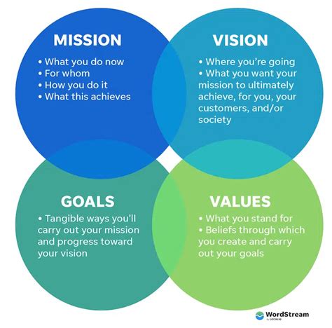 How To Create Brand Style Guidelines And Why You Need Them