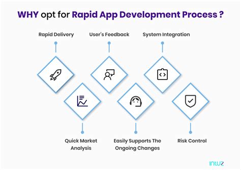 Leading Rapid Application Development Tools Bit Rebels