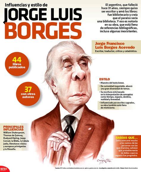 Influencias Y Estilo De Jorge Luis Borges Autor Literario Literatura